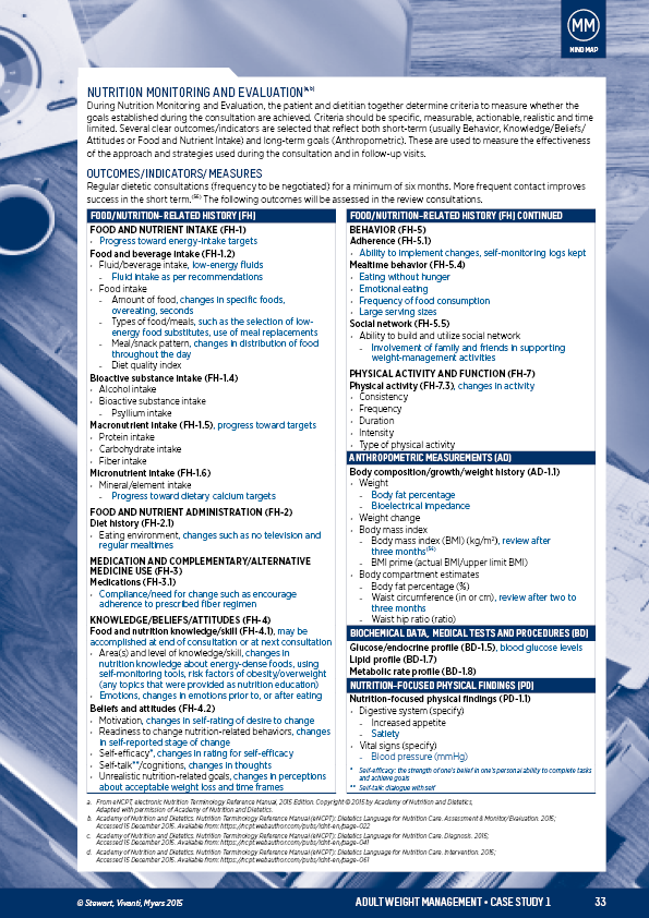 Nutrition Care Professionals Pty Ltd