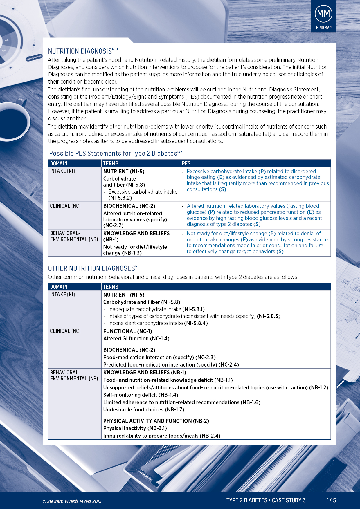 Type 2 Diabetes Mind Map